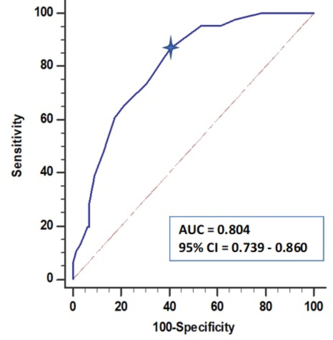 Predictive factors for shunt dependency in patients with spontaneous intraventricular hemorrhage ...
