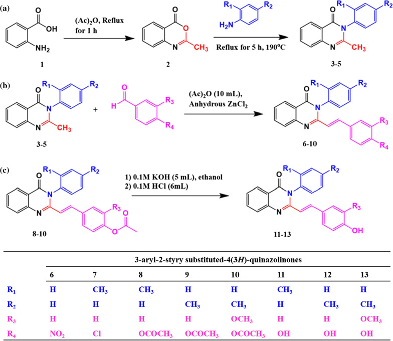 Synthesis, antimalarial, antileishmanial evaluation, and molecular docking study of some 3-aryl ...