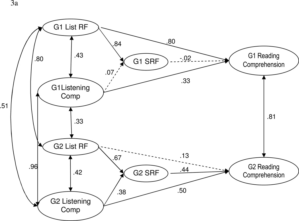 Developmental relations between reading fluency and reading comprehension: A longitudinal study ...
