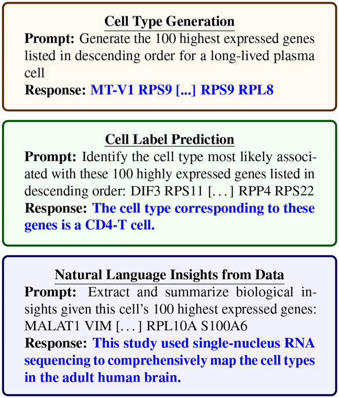 Cell2Sentence: Teaching Large Language Models the Language of Biology - PMC