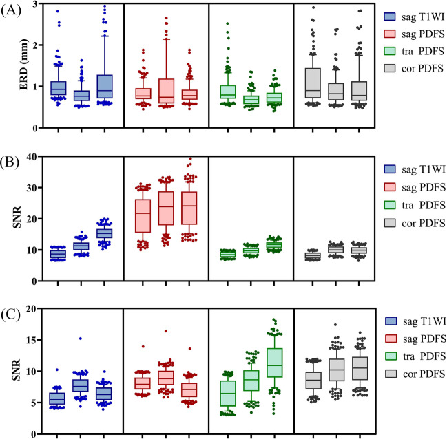 Feasibility of AI-assisted compressed sensing protocols in knee MR ...