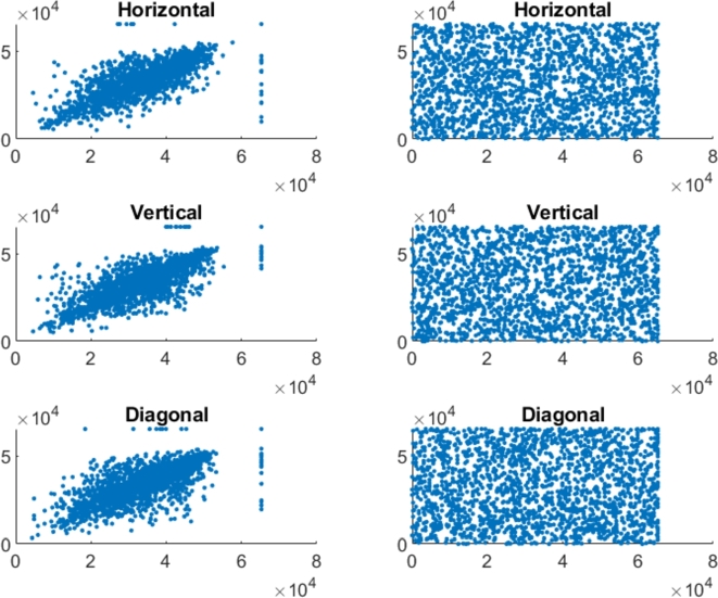 An efficient image encryption model based on 6D hyperchaotic system and symmetric matrix for ...