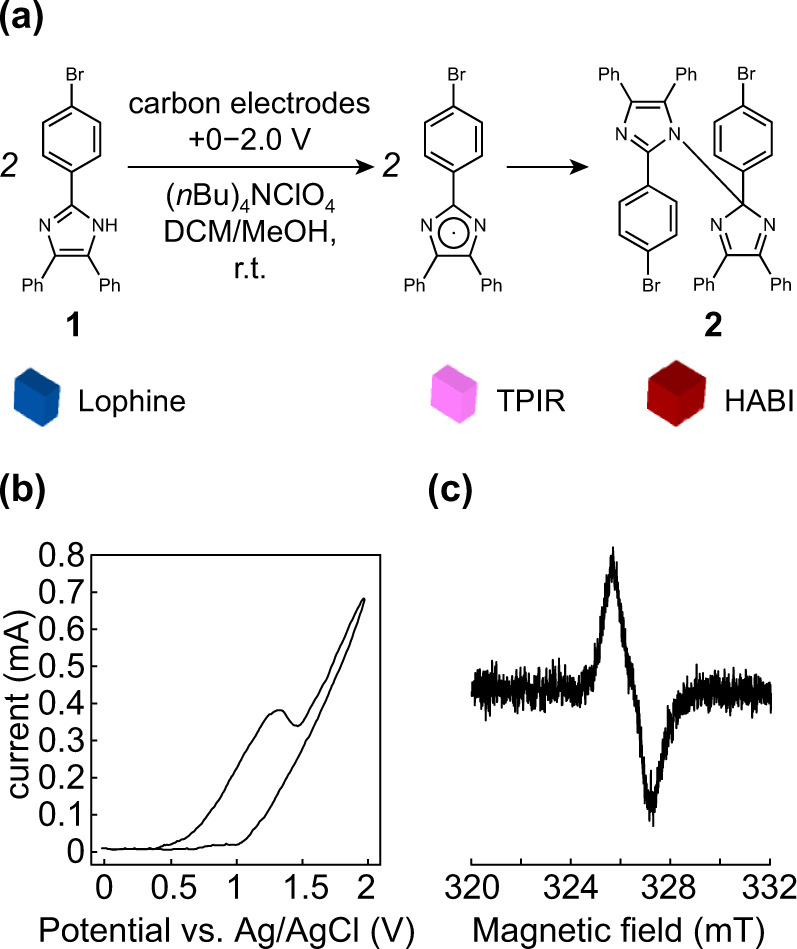 Electrochemical topological transformation of polysiloxanes - PMC