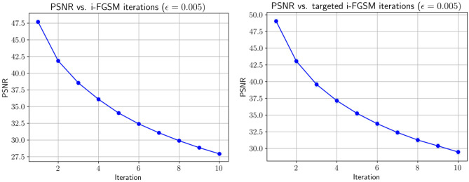 Robustifying Deep Networks for Medical Image Segmentation - PMC