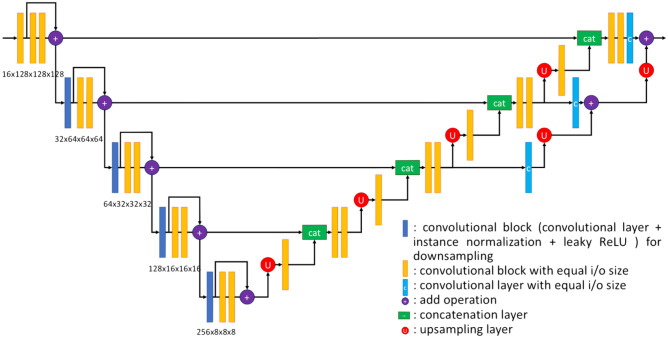 Robustifying Deep Networks for Medical Image Segmentation - PMC