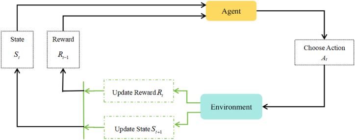 Path planning of mobile robot based on improved TD3 algorithm in ...