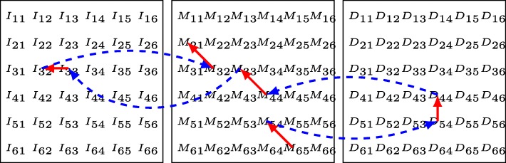 GPU accelerated sequence alignment with traceback for GATK HaplotypeCaller - PMC