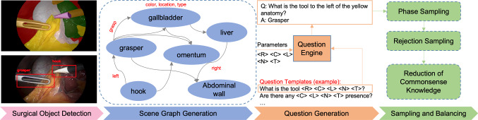 Advancing surgical VQA with scene graph knowledge - PMC
