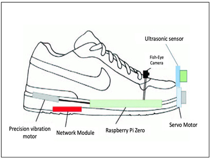 State-of-the-Art Review on Wearable Obstacle Detection Systems ...