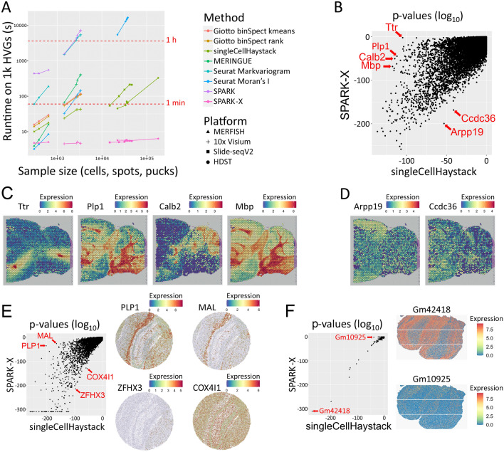 A universal tool for predicting differentially active features in single-cell and spatial ...