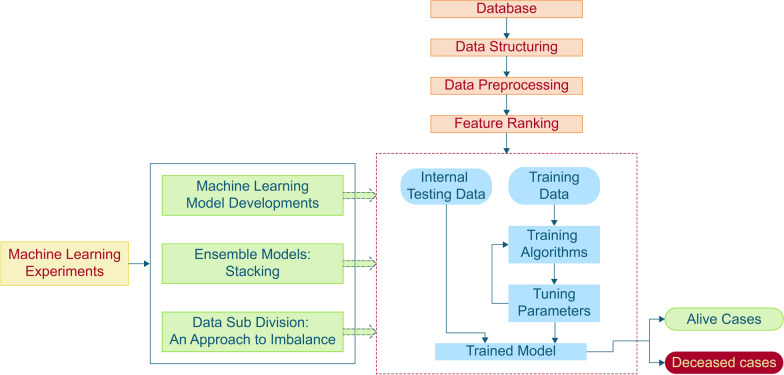 Improved pediatric ICU mortality prediction for respiratory diseases ...