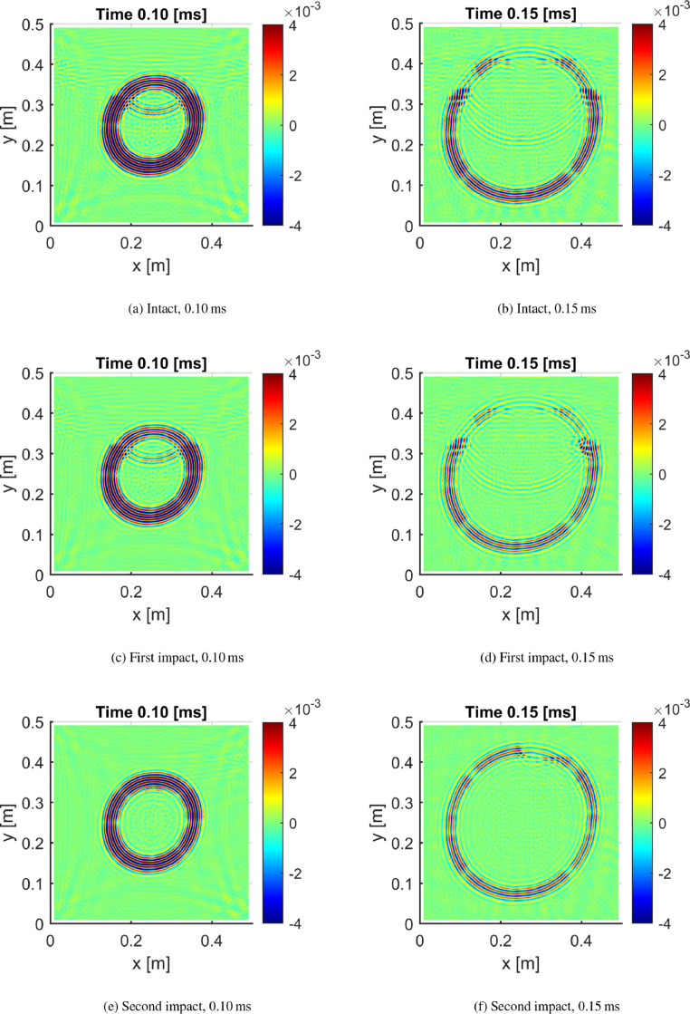 Dataset on full ultrasonic guided wavefield measurements of a CFRP plate with fully bonded and ...