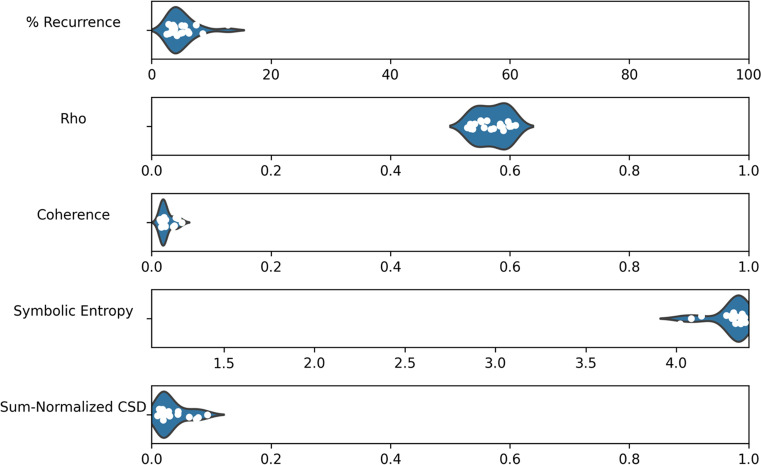 multiSyncPy: A Python package for assessing multivariate coordination ...