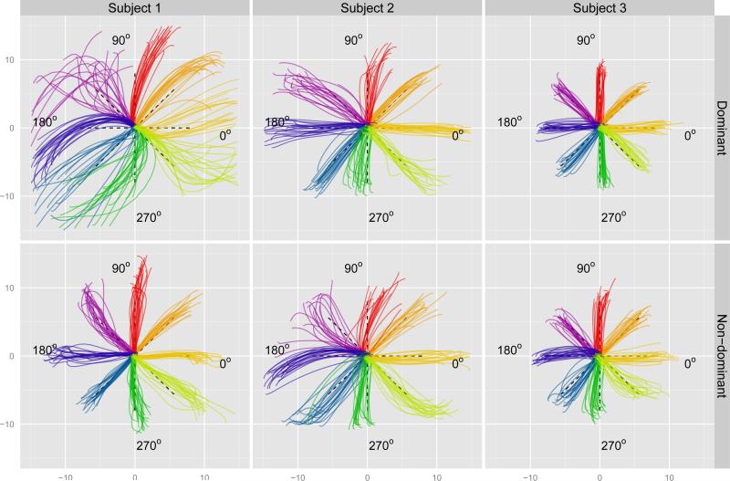 Variable Selection in Function-on-Scalar Regression - PMC