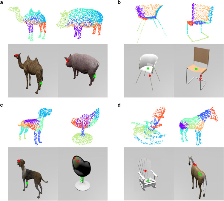 Zero-shot visual reasoning through probabilistic analogical mapping - PMC