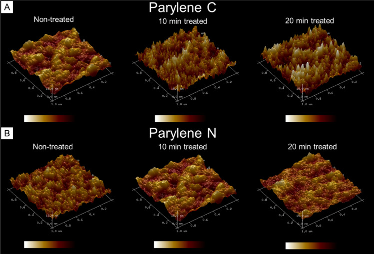 Optimization of Parylene C and Parylene N thin films for use in cellular co-culture and tissue ...
