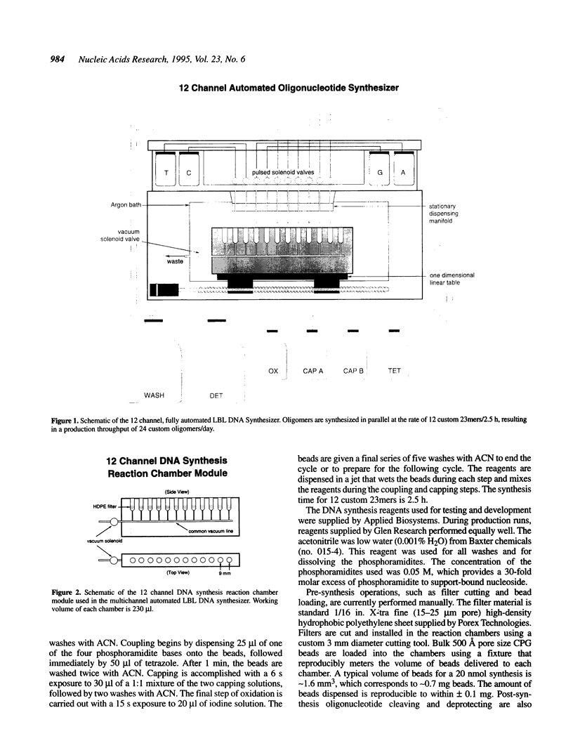 High-throughput DNA synthesis in a multichannel format - PMC