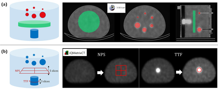360° CZT-SPECT/CT cameras: 99mTc- and 177Lu-phantom-based evaluation under clinical conditions - PMC