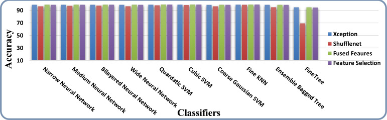 A Novel Framework Of Multiclass Skin Lesion Recognition From Dermoscopic Images Using Deep