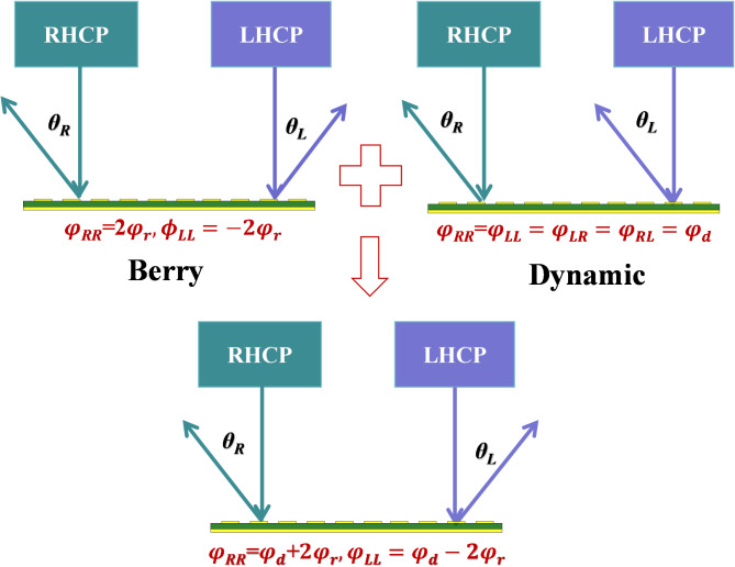 Dual beam and dual circular polarized multiplexing reflectarray for Ku ...