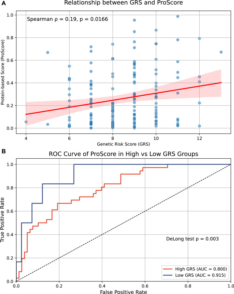 Plasma inflammatory proteome profiles identify MASLD among children ...