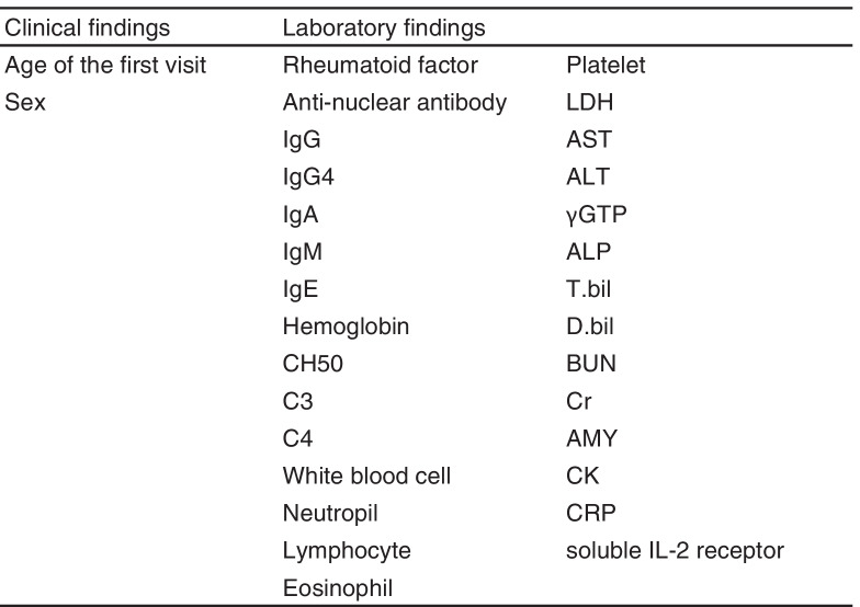 The differential diagnosis of IgG4-related disease based on machine ...