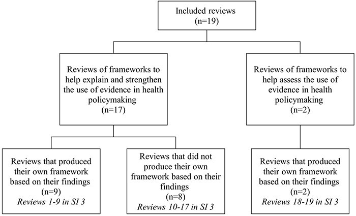 Using evidence in mental health policy agenda-setting in low- and middle-income countries: a ...