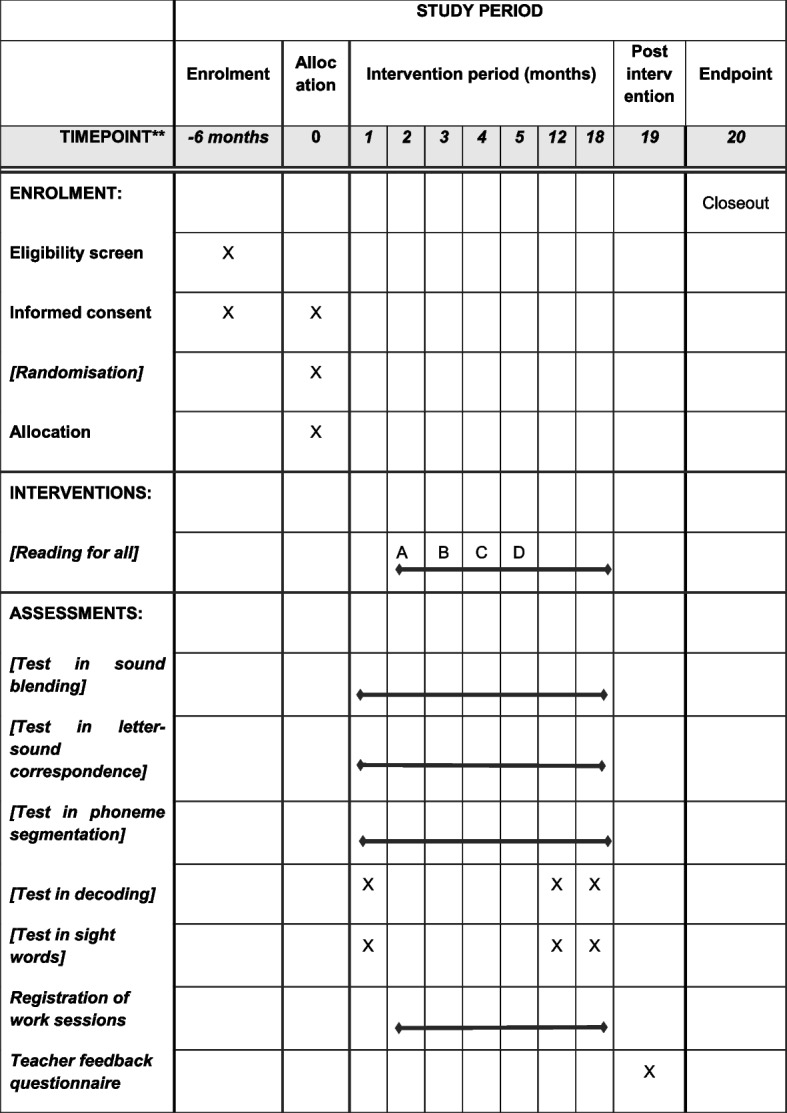 Reading intervention for students with intellectual disabilities without functional speech who ...