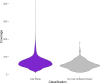 Figure 5—figure supplement 3.