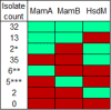 Figure 2—figure supplement 2.
