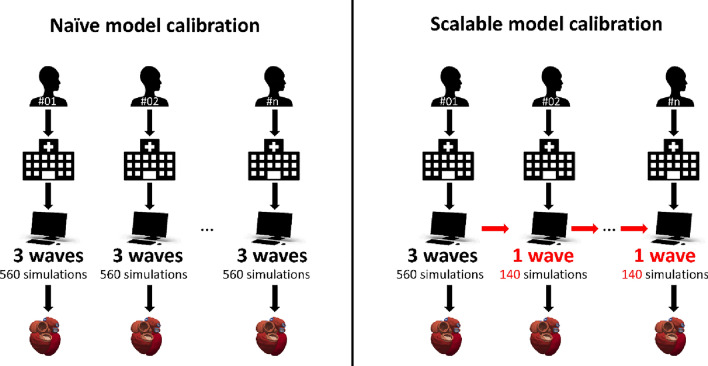 Calibration of Cohorts of Virtual Patient Heart Models Using Bayesian ...