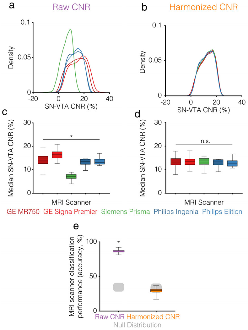 Cross-Scanner Harmonization of Neuromelanin-Sensitive MRI for Multisite Studies - PMC