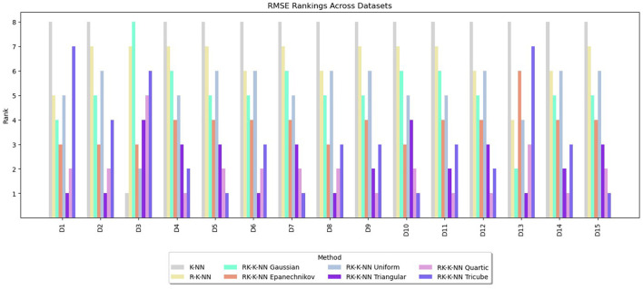 Random kernel k-nearest neighbors regression - PMC