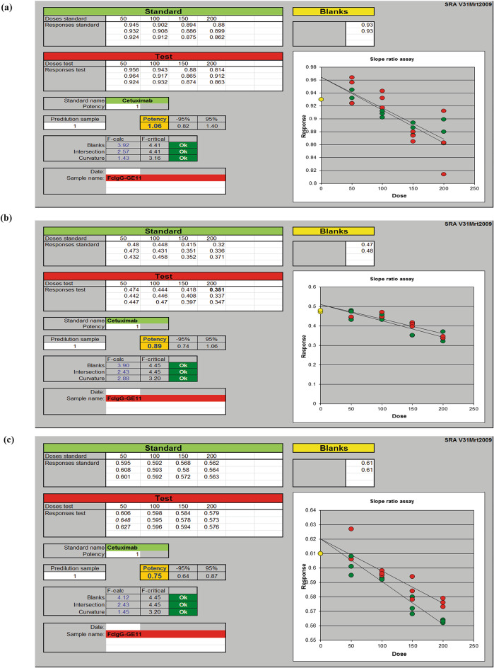 Targeted cancer treatment using a novel EGFR-specific Fc-fusion peptide based on GE11 peptide - PMC