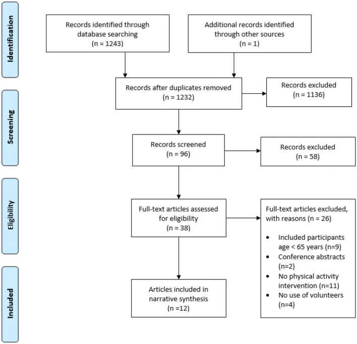 Volunteer-led physical activity interventions to improve health outcomes for community-dwelling ...