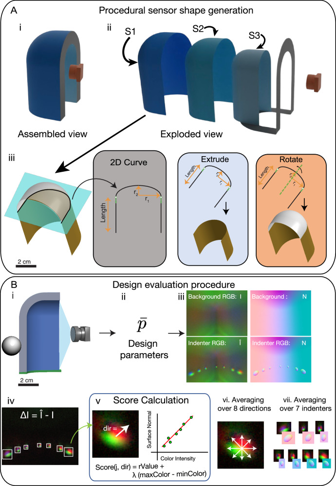 Vision-based tactile sensor design using physically based rendering - PMC