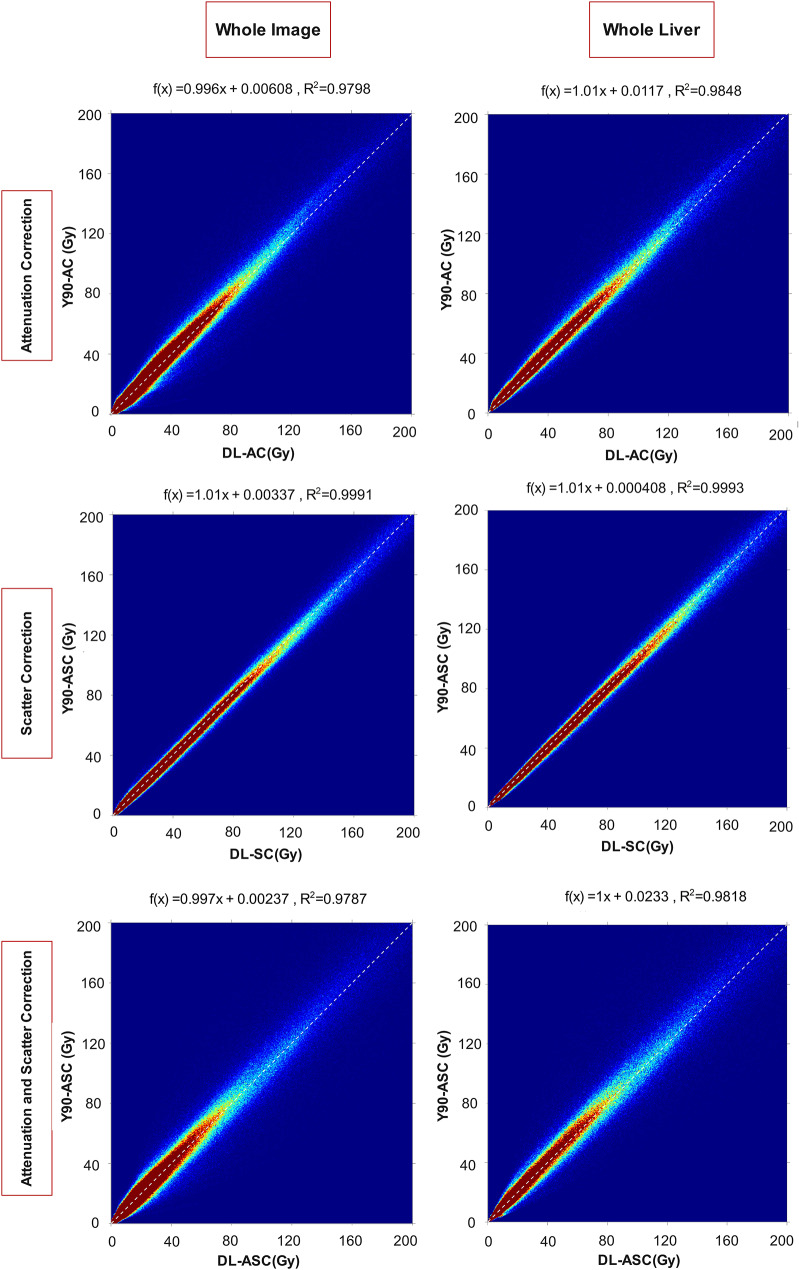 CT-free attenuation and Monte-Carlo based scatter correction-guided quantitative 90Y-SPECT ...