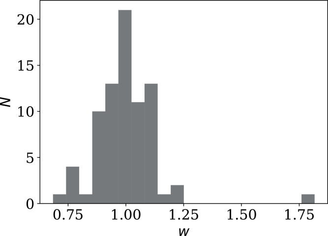Figure 17