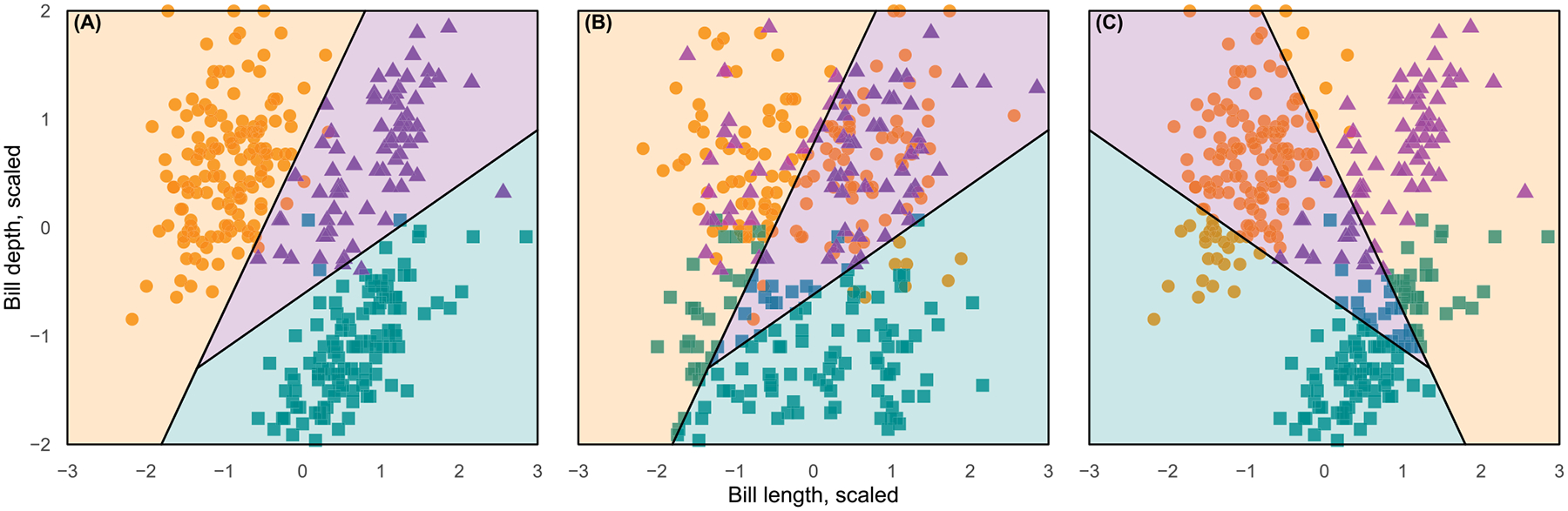 Accelerated and Interpretable Oblique Random Survival Forests - PMC