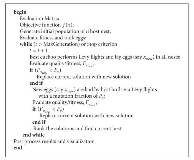 PCB Drill Path Optimization by Combinatorial Cuckoo Search Algorithm - PMC
