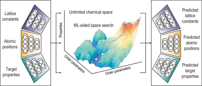 Inverse design with deep generative models: next step in materials discovery - PMC