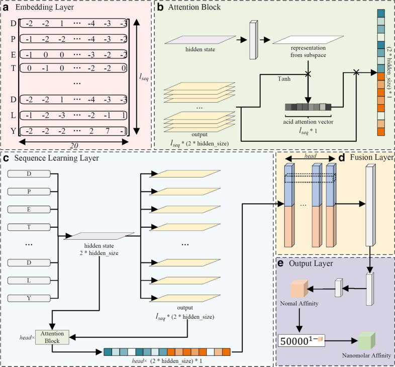 MATHLA: a robust framework for HLA-peptide binding prediction integrating bidirectional LSTM and ...