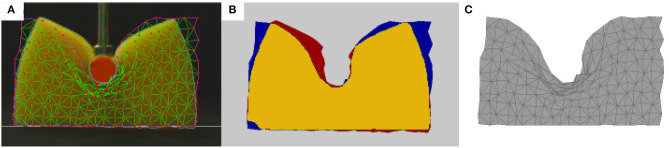 Modeling of Deformable Objects for Robotic Manipulation: A Tutorial and Review - PMC