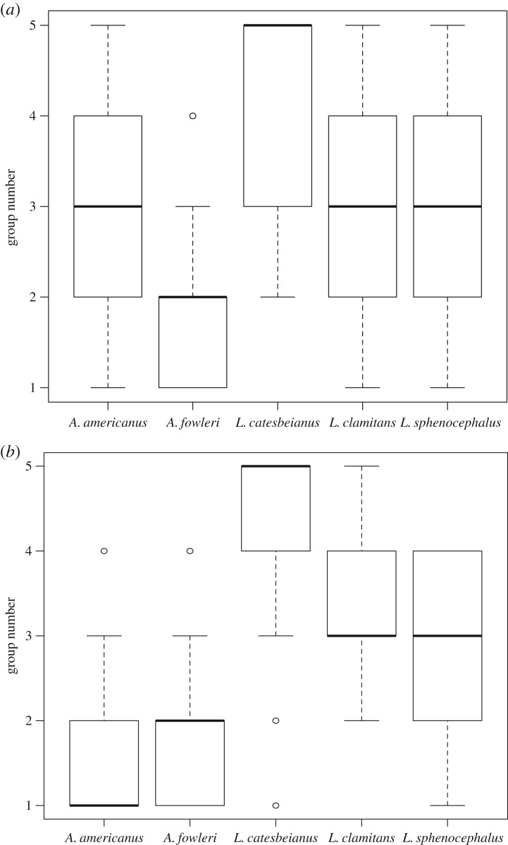 Figure 4.