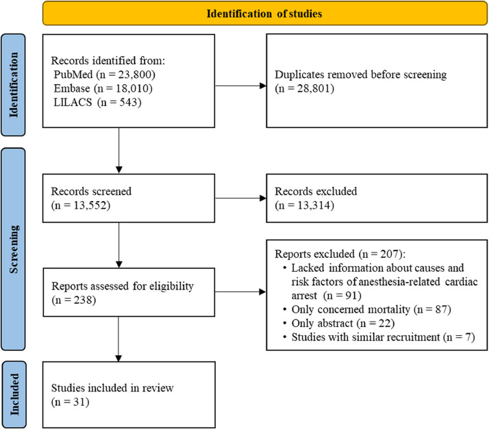 An update on the mechanisms and risk factors for anesthesia-related ...