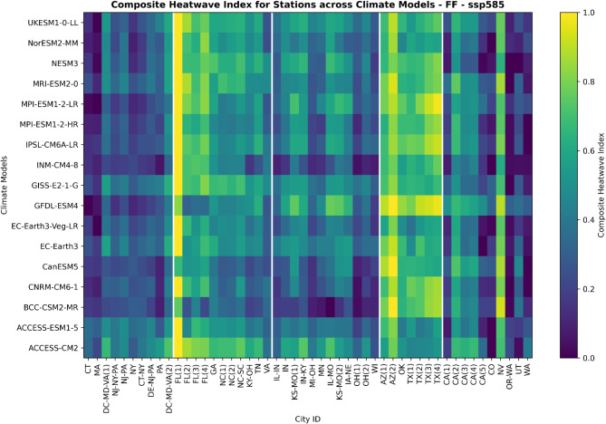 Understanding spatiotemporal variation of heatwave projections across US cities - PMC