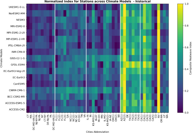 Understanding spatiotemporal variation of heatwave projections across US cities - PMC