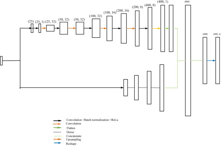 Utilizing variable auto encoder-based TDO optimization algorithm for predicting loneliness from ...