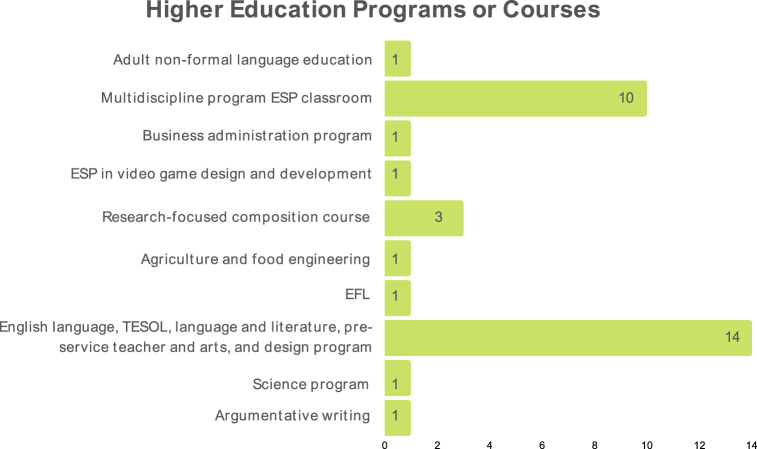 Multimodal immersion in English language learning in higher education ...