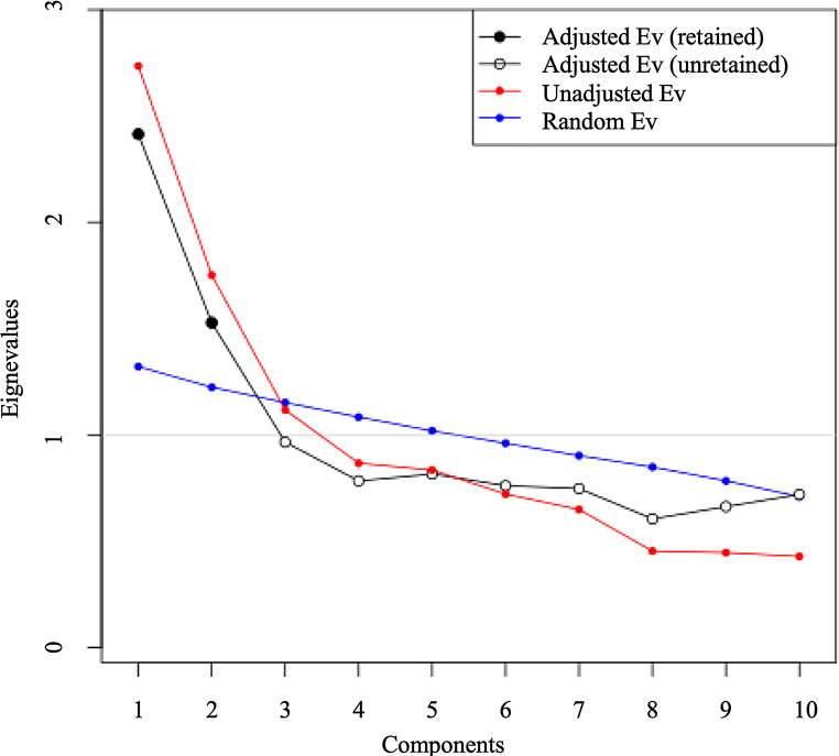 Independent Impacts of Maltreatment and Amygdala Volume on Worsening ...